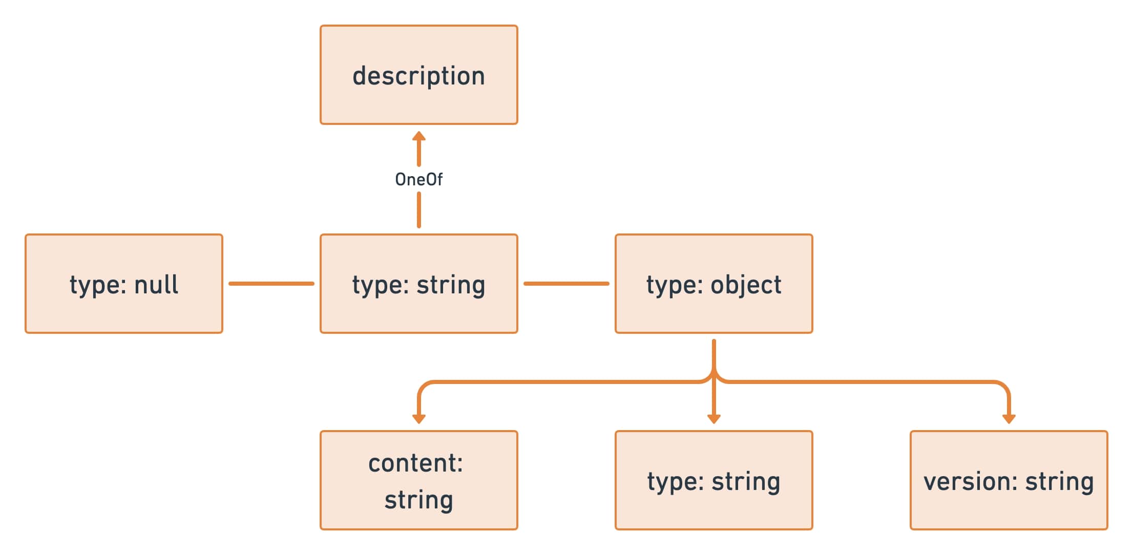Description | Postman Collection Format